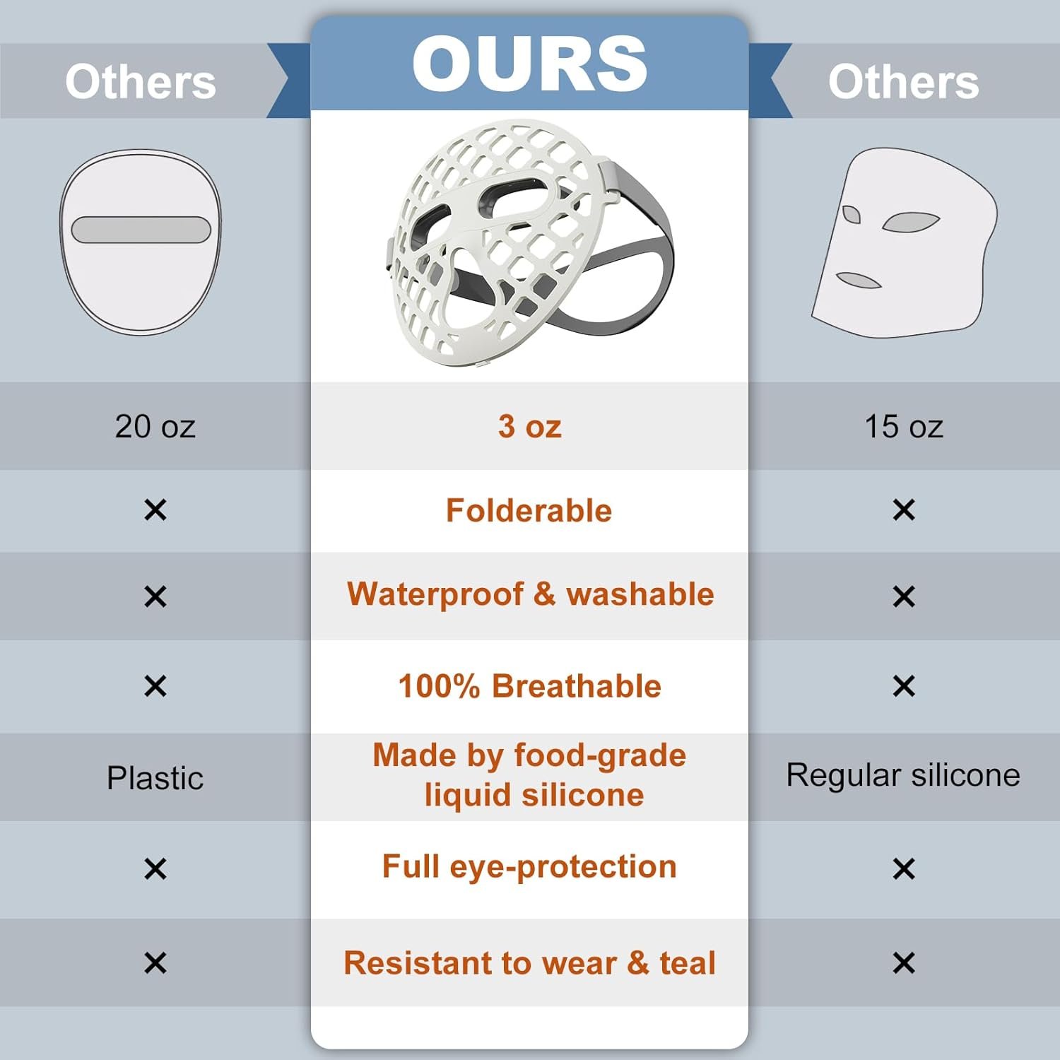 Why the Best LED Face Mask Isn’t the Heaviest: What Matters?